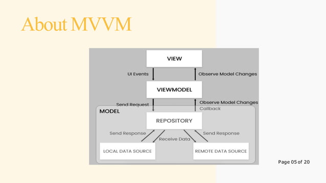 MVVM Presentation.pptx
