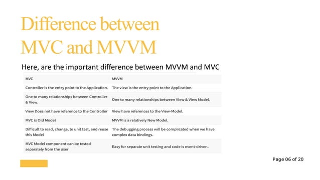 MVVM Presentation.pptx