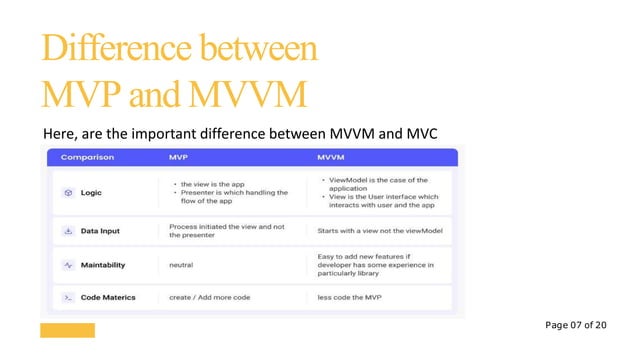 MVVM Presentation.pptx