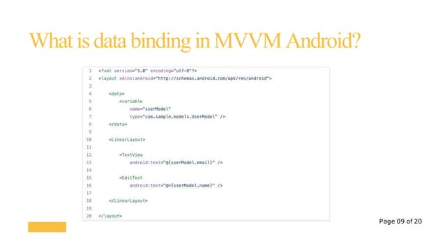 MVVM Presentation.pptx