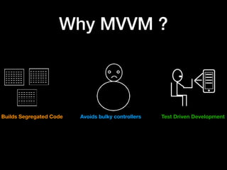MVVM in iOS presentation | PPT