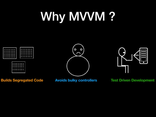 MVVM in iOS presentation | PPT