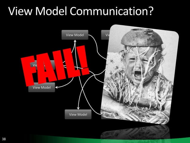 MVVM Design Pattern NDC2009 | PPT