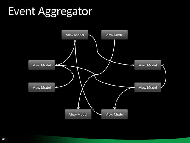 MVVM Design Pattern NDC2009 | PPT