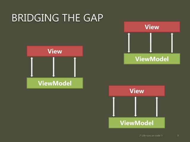 Windows Phone App With Mvvm Design Patten Ppt