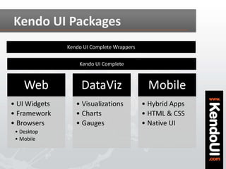 MVVM & Validation with Kendo UI | PPTX