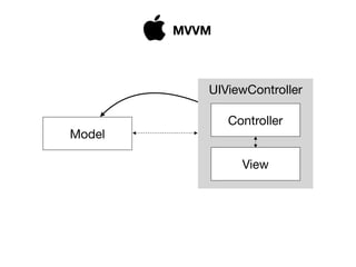 MVVM-C vs MVP | PDF