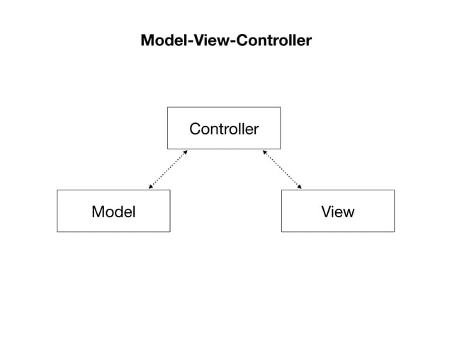 MVVM-C vs MVP | PPT