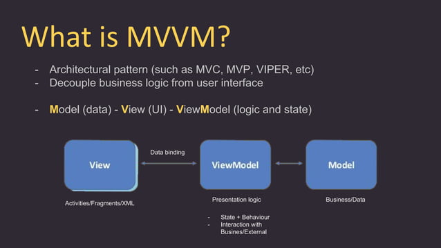 MVVM with DataBinding on android | PPT