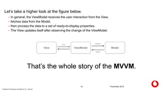 MVVM with Dependency Injection | PPT