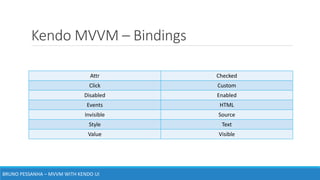 MVVM with Kendo UI | PPT