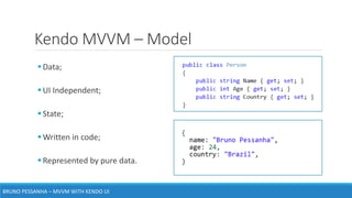 MVVM with Kendo UI | PPT