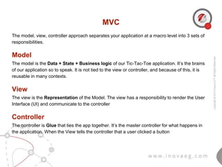 MVVM presentation | PPT