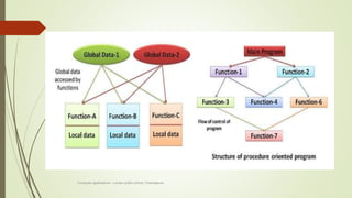 1-1-Intoduction_to_OOP.pptx