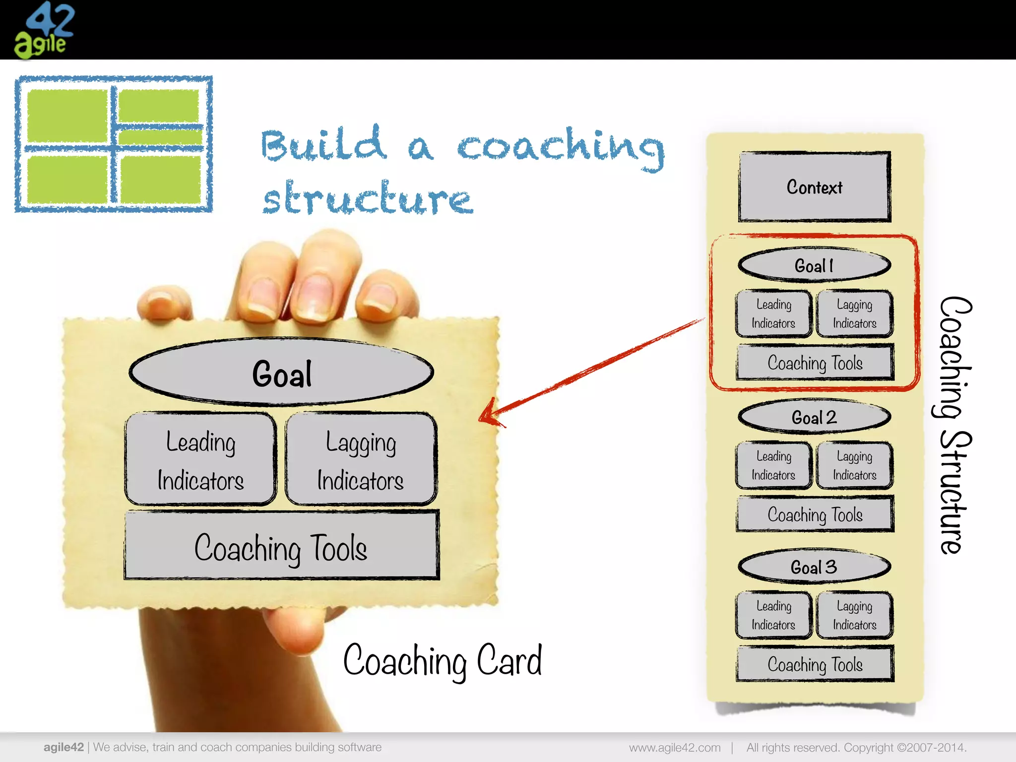 Coaching structures @ TGA17 | PDF