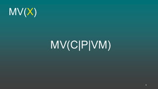 MV(X) architecture patterns | PPT