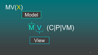 MV(X) architecture patterns | PPT