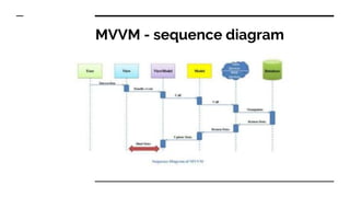 MVx patterns in iOS (MVC, MVP, MVVM) | PPT