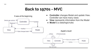 MVx patterns in iOS (MVC, MVP, MVVM) | PPT