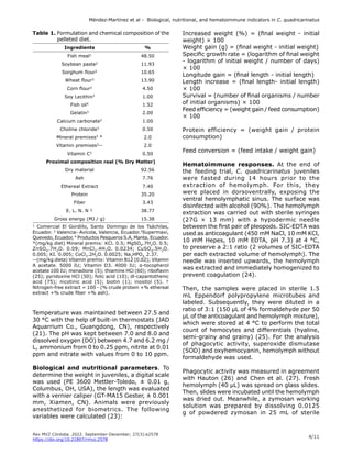 mvz_i_v27n2a_2578 (1).pdf | Biological Sciences | Science