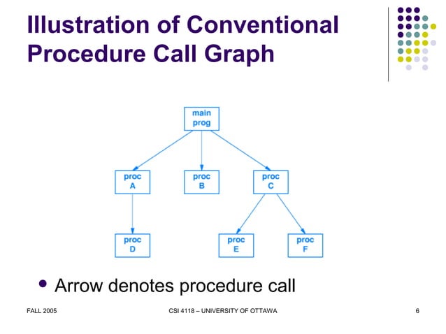 Middleware fourth unit | PPT