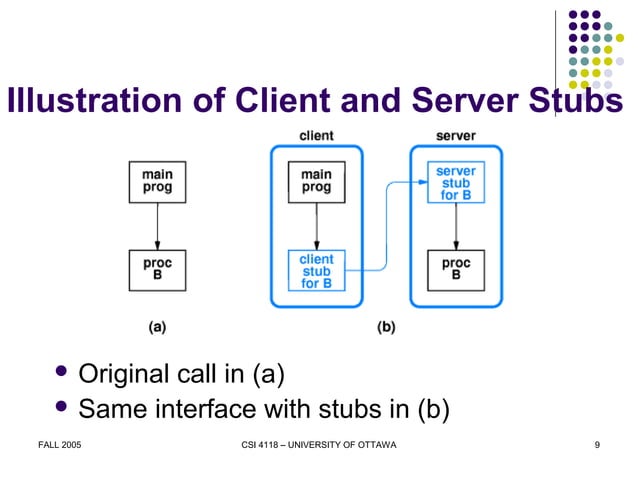 Middleware fourth unit | PPT