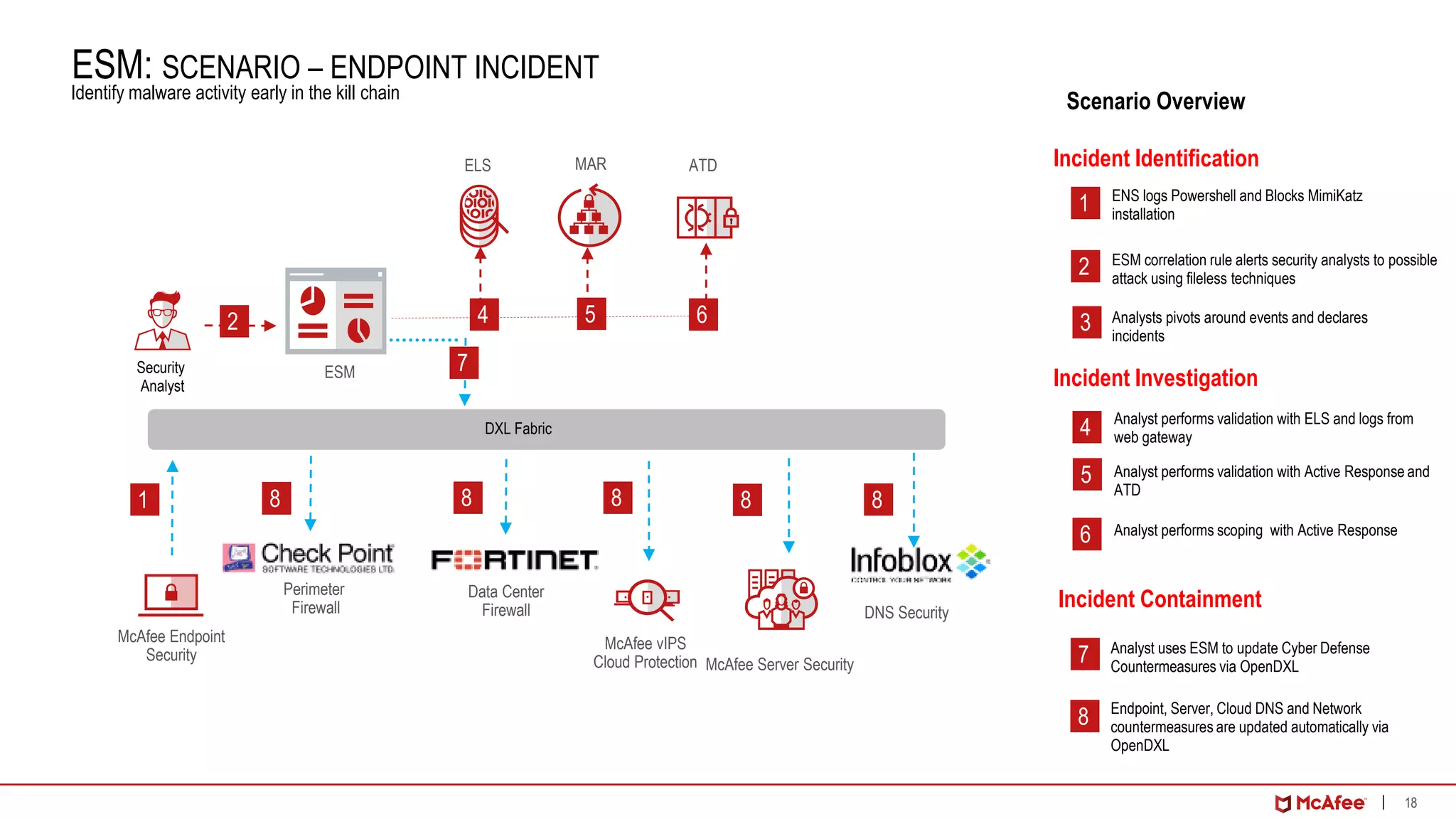McAfee - Enterprise Security Manager (ESM) - SIEM | PPTX