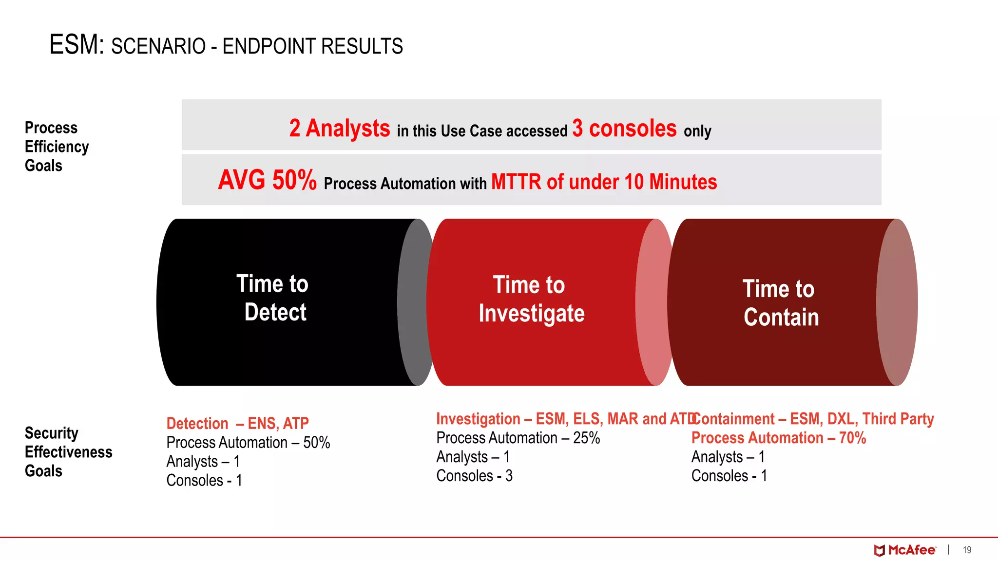 McAfee - Enterprise Security Manager (ESM) - SIEM | PPTX