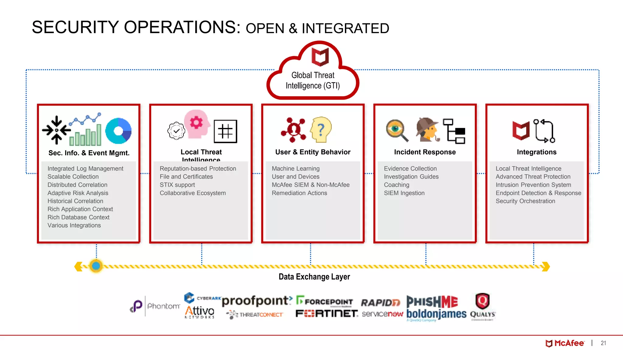 Mcafee Enterprise Security Manager Esm Siem Pptx Cloud Computing Internet