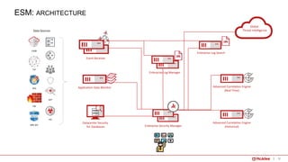 McAfee - Enterprise Security Manager (ESM) - SIEM | PPTX