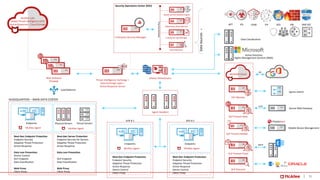 McAfee - Enterprise Security Manager (ESM) - SIEM | PPTX