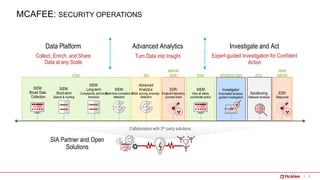 McAfee - Enterprise Security Manager (ESM) - SIEM | PPTX