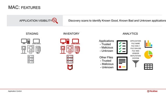 Mcafee Mcafee Application Control Mac Whitelisting Pptx