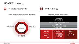McAfee - McAfee Application Control (MAC) - Whitelisting | PPTX