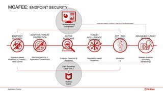 McAfee - McAfee Application Control (MAC) - Whitelisting | PPTX