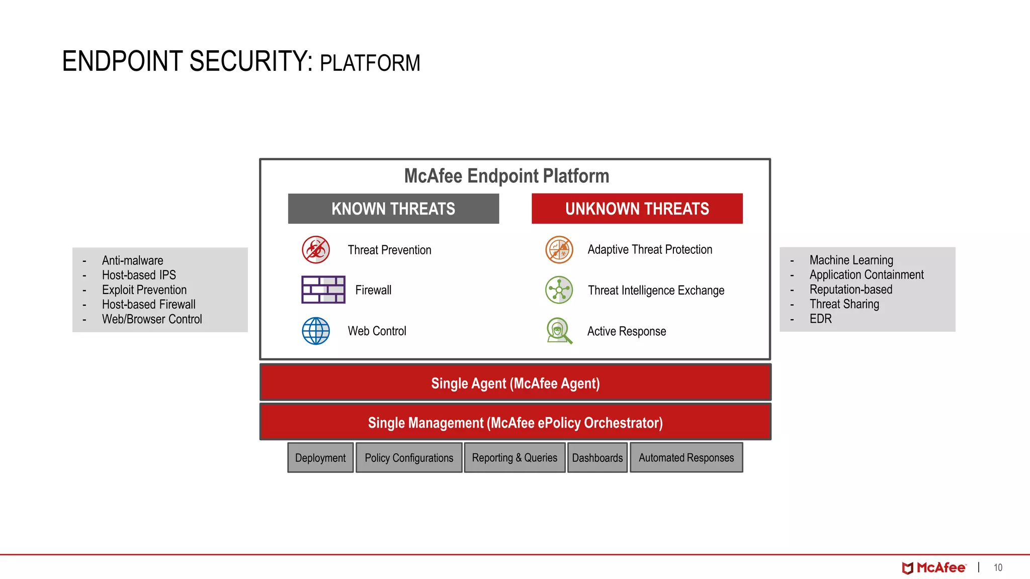 McAfee - McAfee Active Response (MAR) - Endpoint Detection & Response (EDR) | PPTX