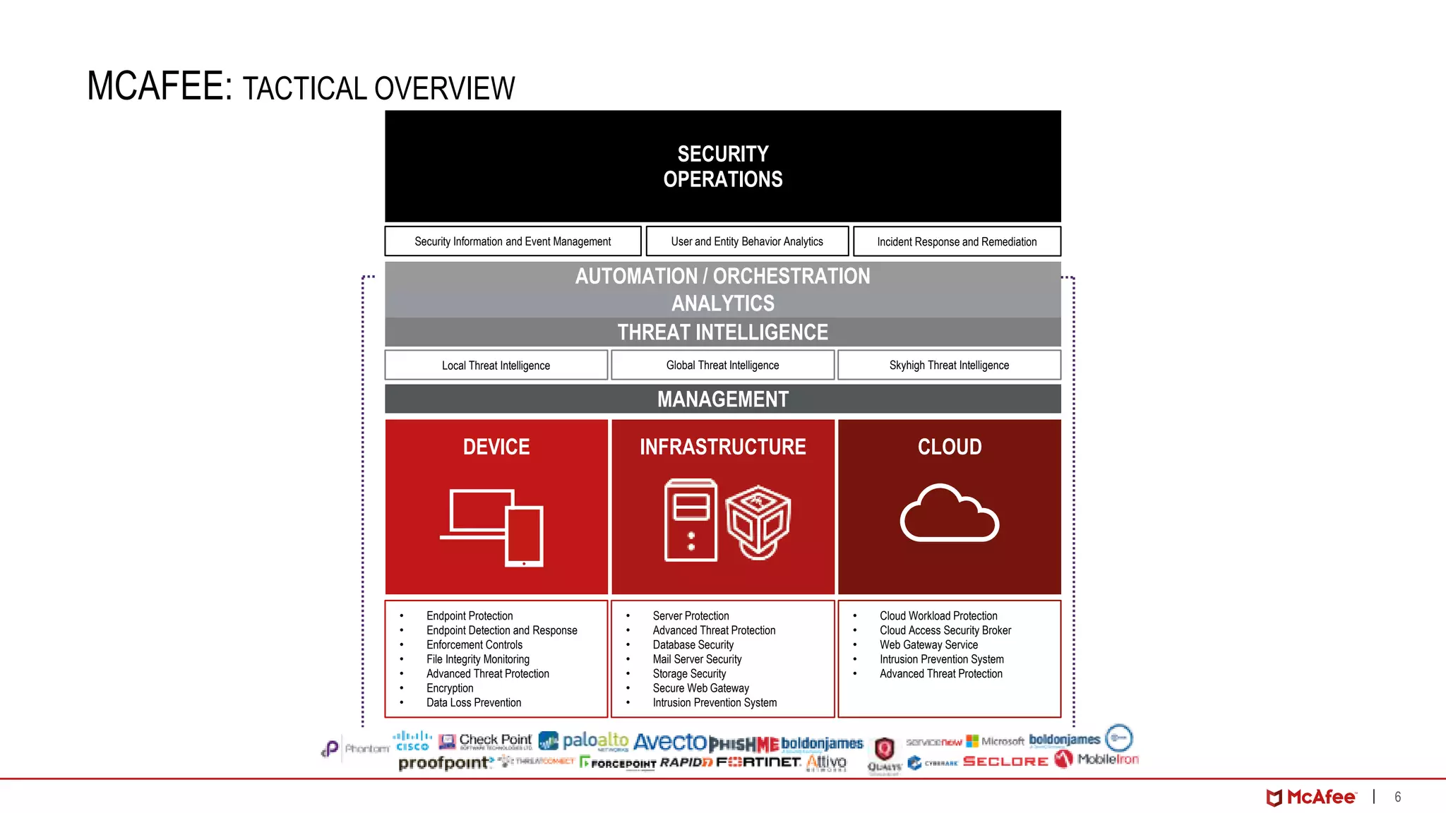 McAfee - McAfee Active Response (MAR) - Endpoint Detection & Response (EDR) | PPTX