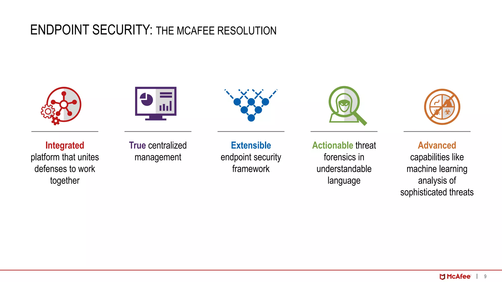 McAfee - McAfee Active Response (MAR) - Endpoint Detection & Response (EDR) | PPTX