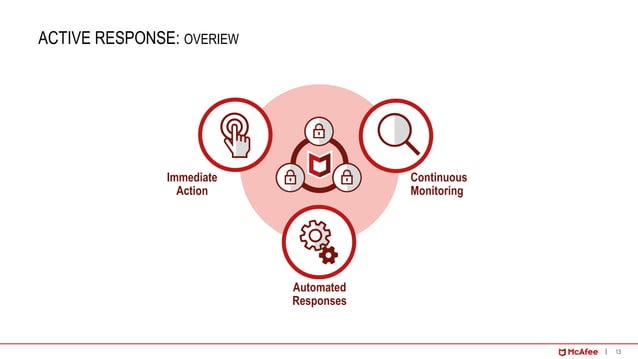 McAfee - McAfee Active Response (MAR) - Endpoint Detection & Response ...