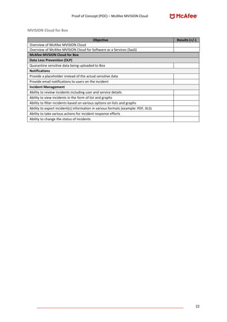 McAfee - MVISION Cloud (MVC) - Cloud Access Security Broker (CASB ...