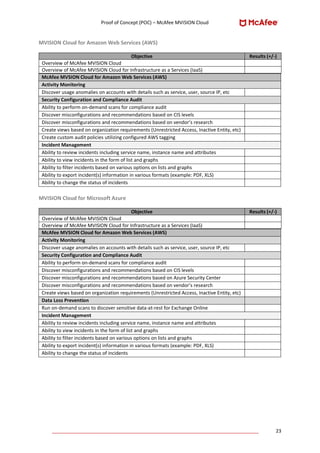 McAfee - MVISION Cloud (MVC) - Cloud Access Security Broker (CASB ...