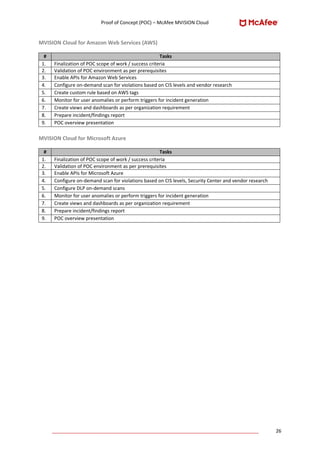 McAfee - MVISION Cloud (MVC) - Cloud Access Security Broker (CASB ...