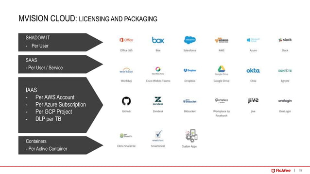 McAfee - MVISION Cloud (MVC) - Cloud Access Security Broker (CASB) | PPTX | Cloud Computing ...