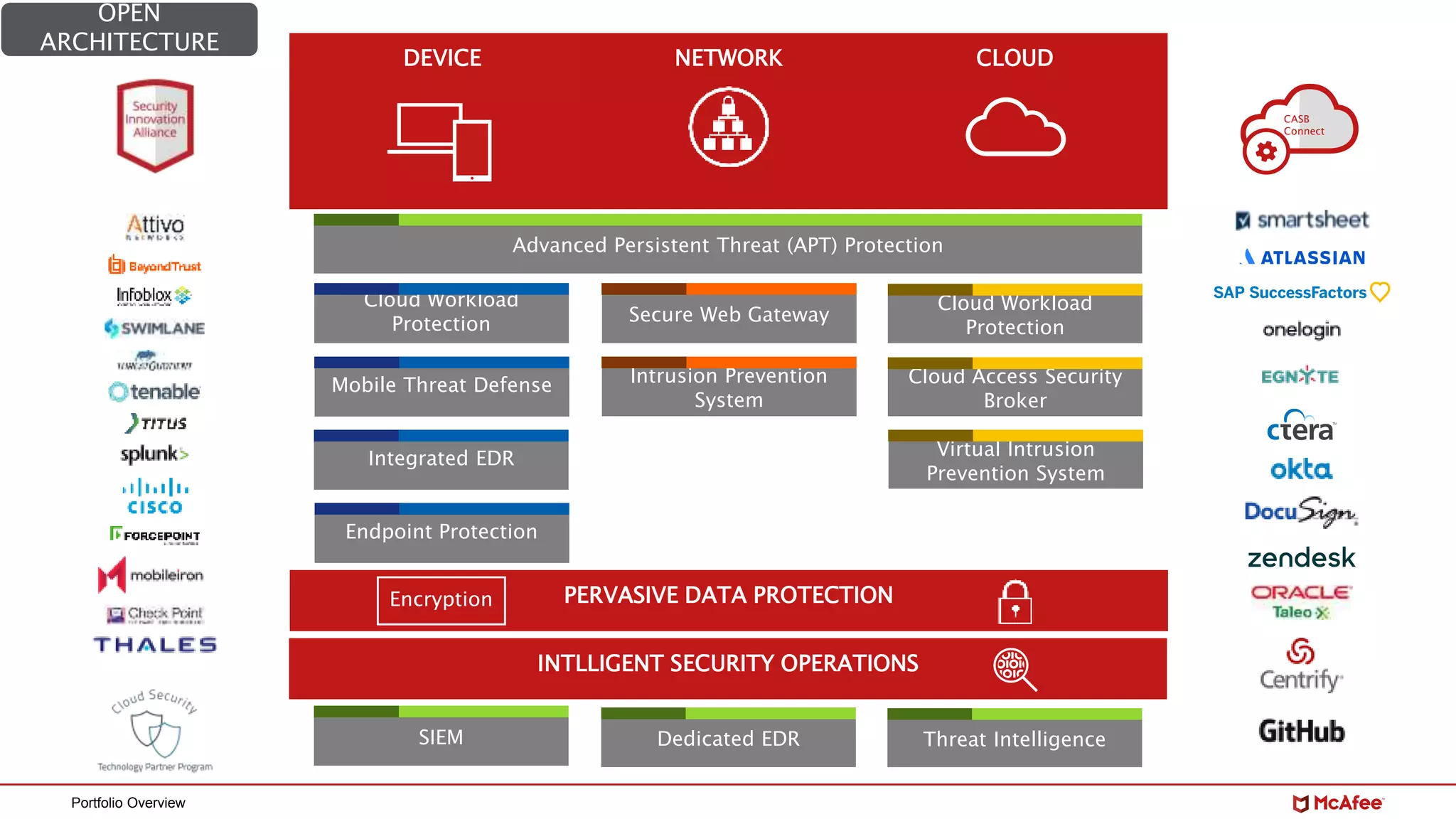 McAfee - Portfolio Overview | PPTX