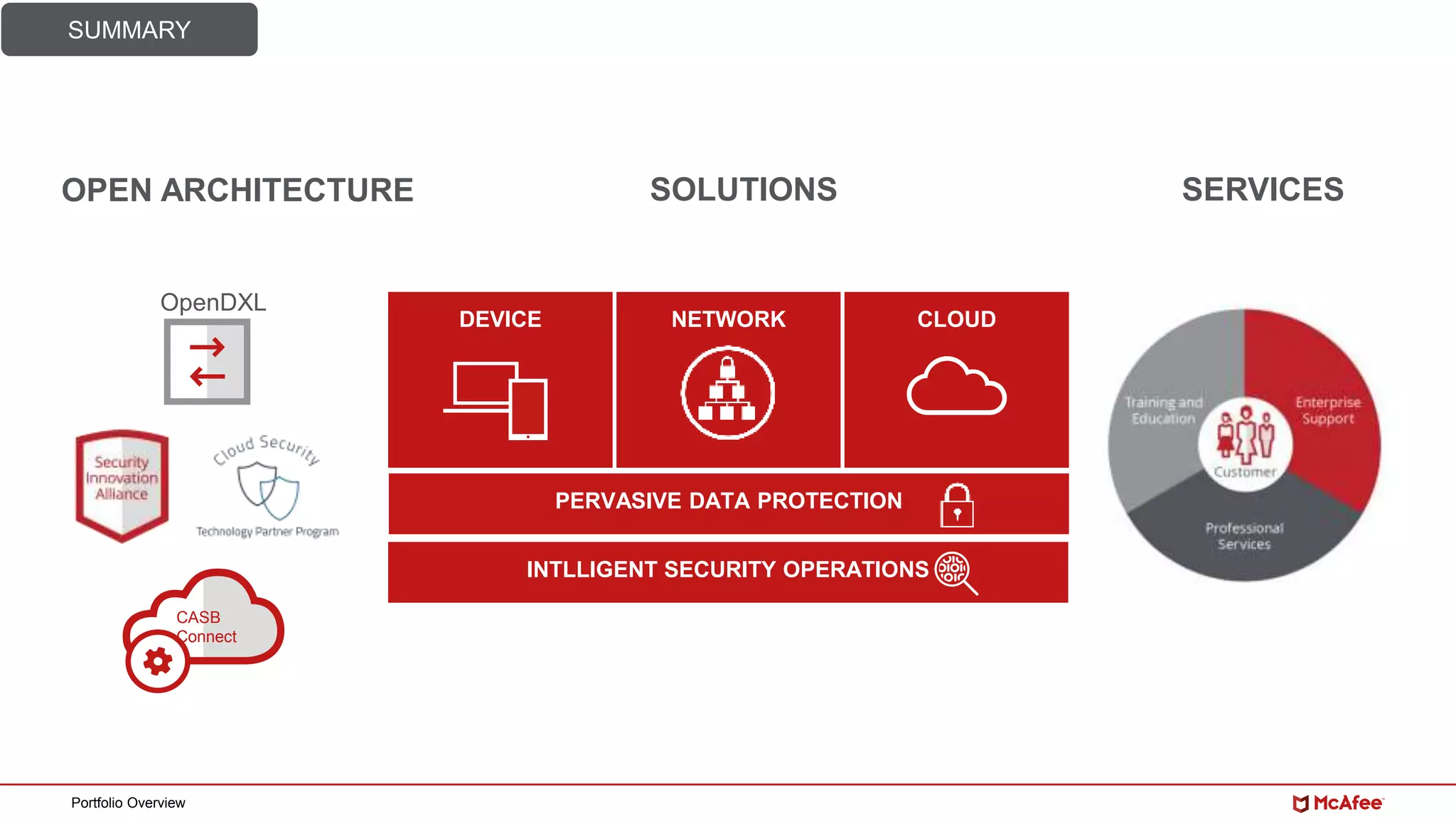McAfee - Portfolio Overview | PPTX