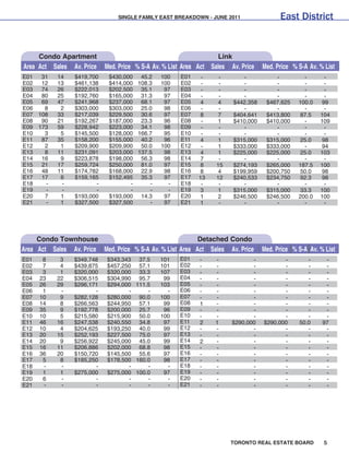 Market Watch for Toronto June 2011 | PDF