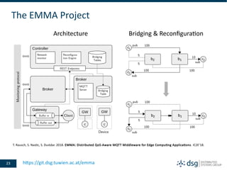 Message-Oriented Middleware for Edge Computing Applications | PDF | Cloud Computing | Internet