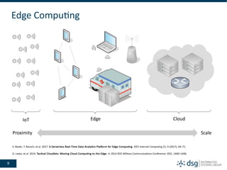 Message-Oriented Middleware for Edge Computing Applications | PDF | Cloud Computing | Internet