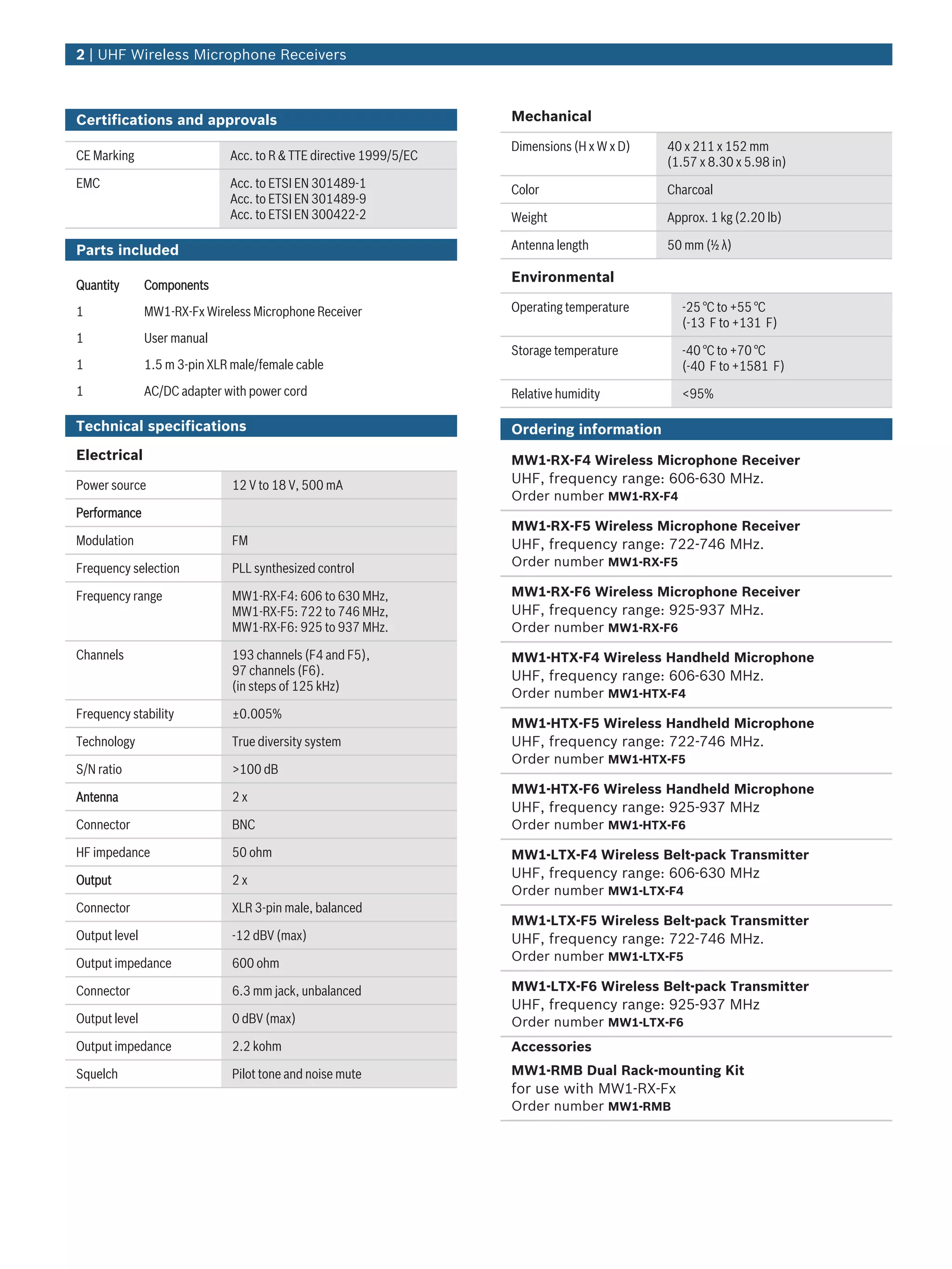 BOSCH-Mw1-rx-f4 | PDF