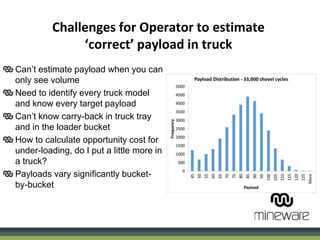 Real time shovel payload feedback for improved productivity, MineWare ...